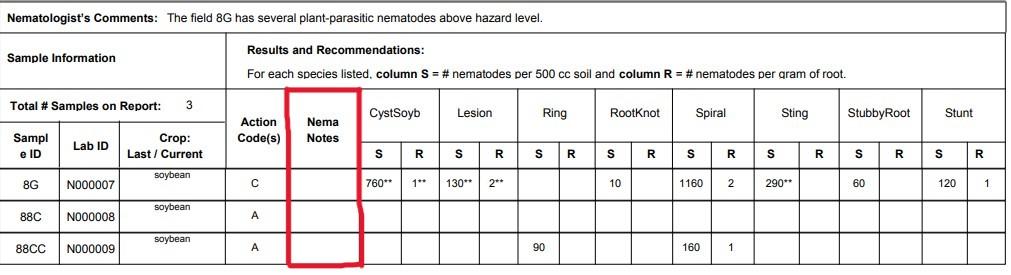 Agronomic Services - Nematode Assay: Understand Your Report - Diagnostic | NC Agriculture
